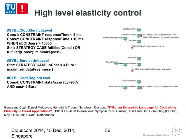 Programming Elasticity in the Cloud | PDF | Cloud Computing | Internet