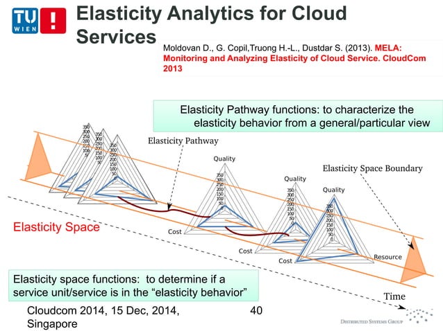 Programming Elasticity in the Cloud | PDF | Cloud Computing | Internet