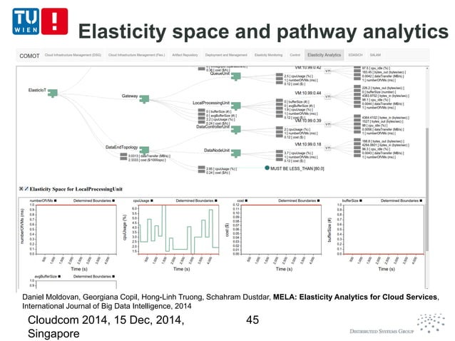 Programming Elasticity in the Cloud | PDF | Cloud Computing | Internet