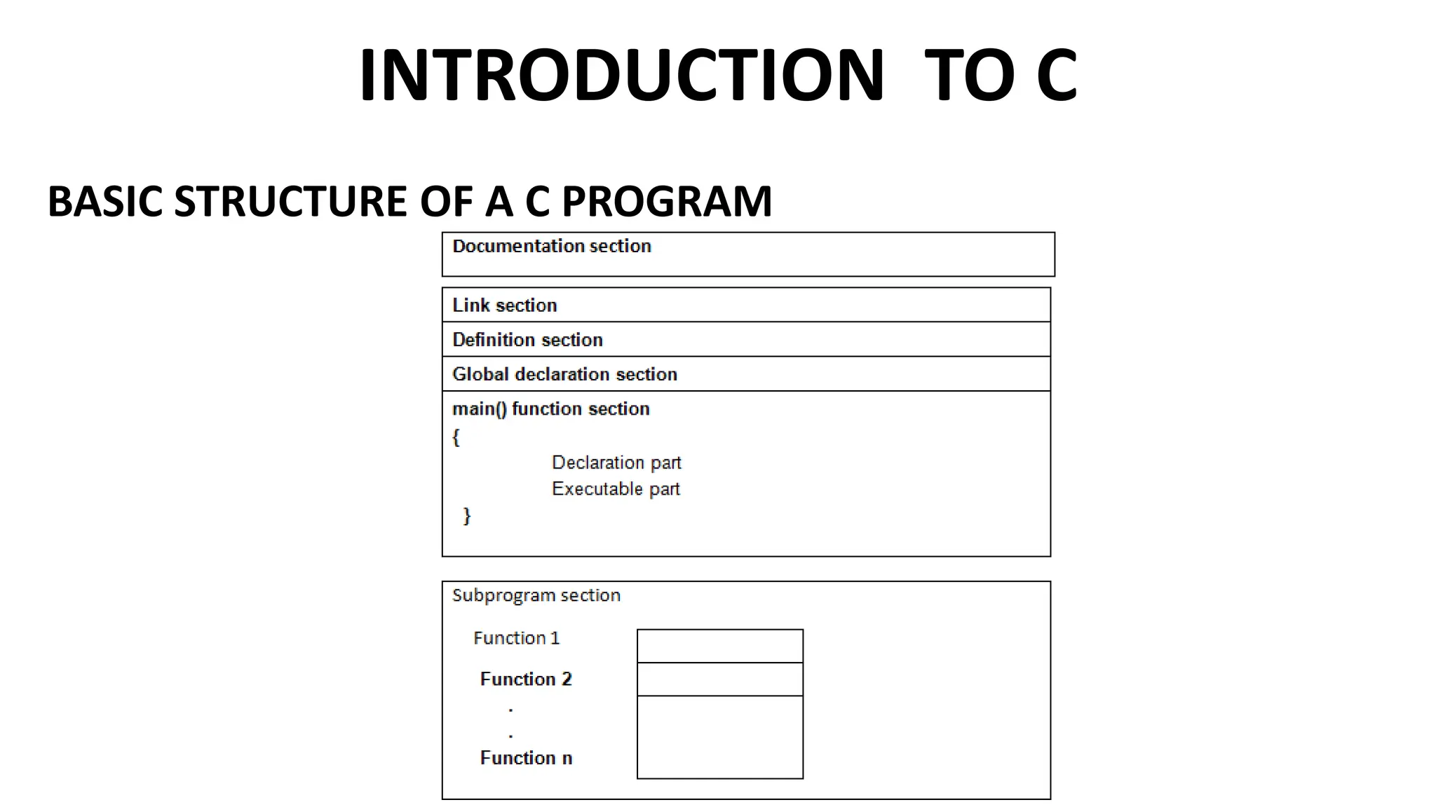 Programming in C | PPTX