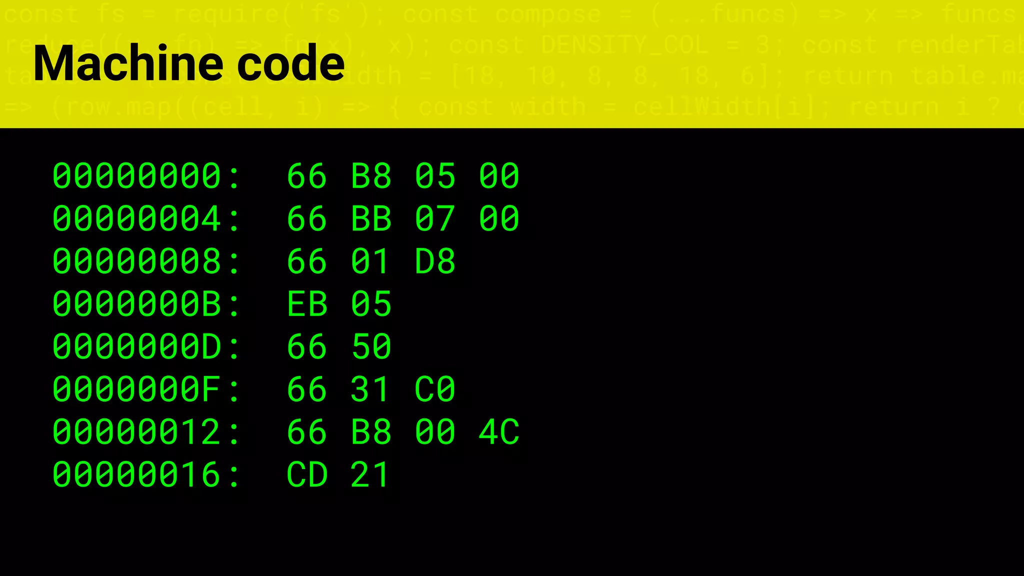 Programming Languages: comparison, history, future | PPT