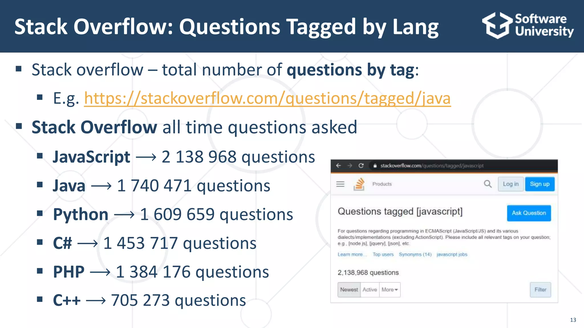 Programming Languages: Trends for 2021 | PPTX