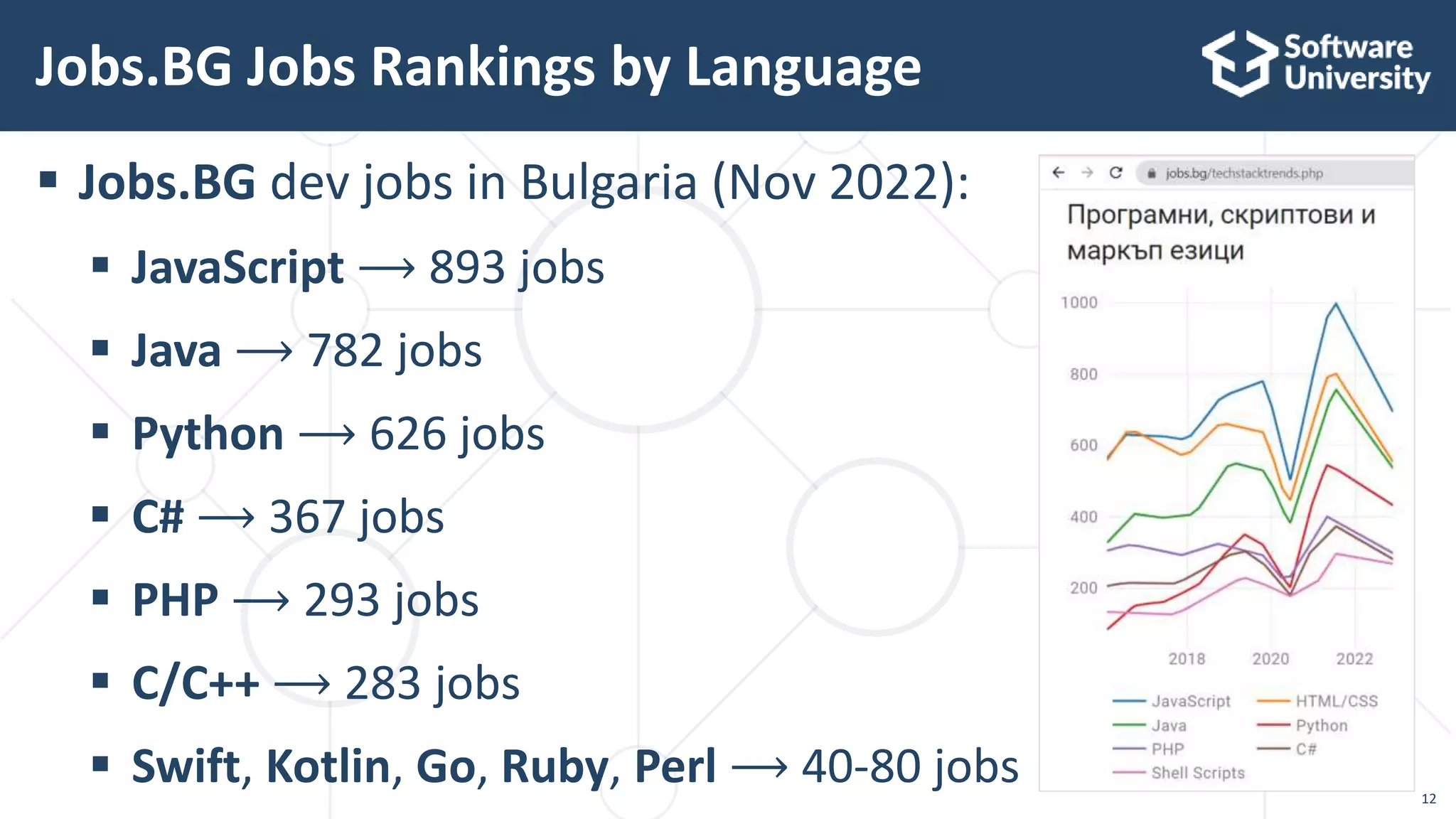 Programming Languages Trends for 2023 | PPTX