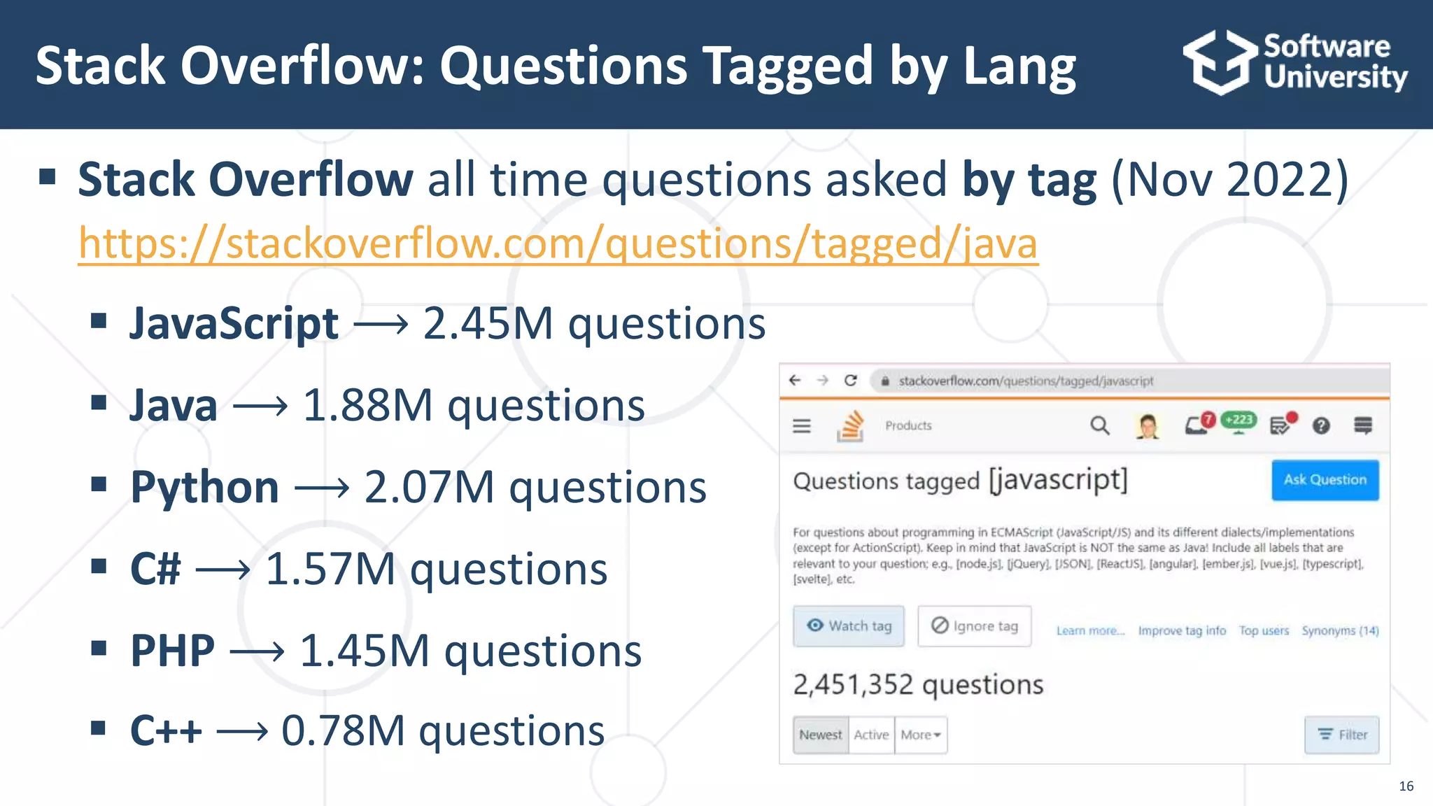 Programming Languages Trends for 2023 | PPTX