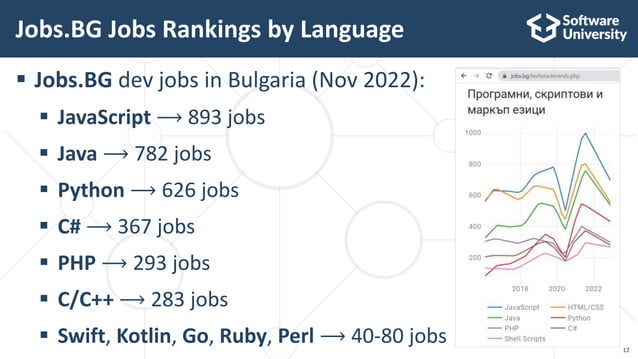 Programming Languages Trends for 2023 | PPTX