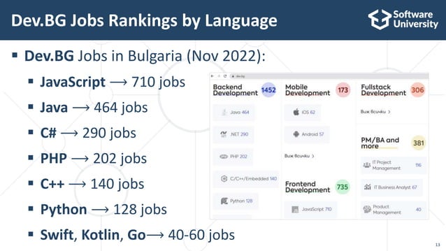 Programming Languages Trends for 2023 | PPTX