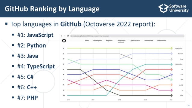 Programming Languages Trends for 2023 | PPTX