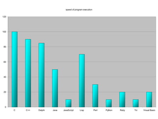 Programming Languages | PPT
