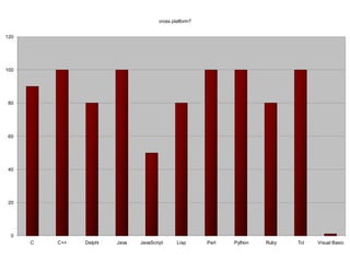 Programming Languages | PPT
