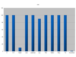 Programming Languages | PPT