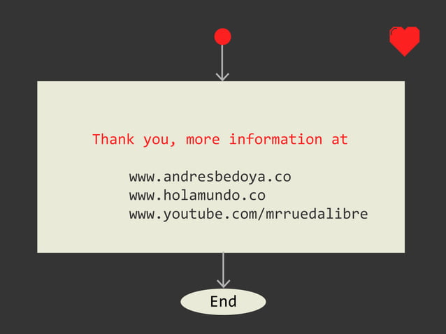 Programming love | PPT