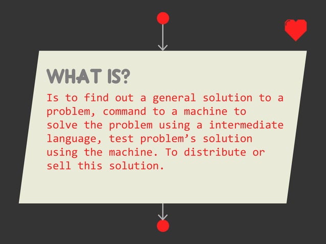 Programming love | PPT