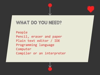 Programming love | PPT