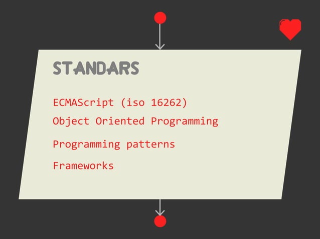 Programming love | PPT