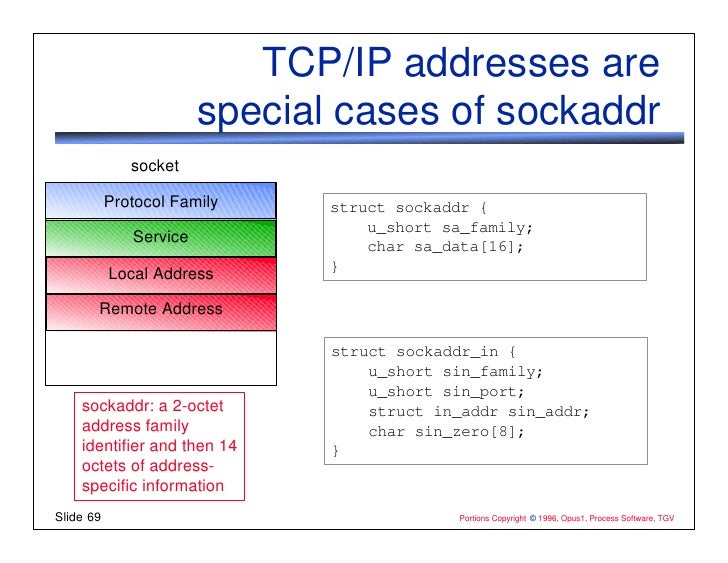 Programming Tcpip With Sockets