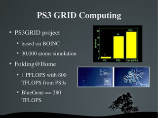 Programming the PS3 | PPT