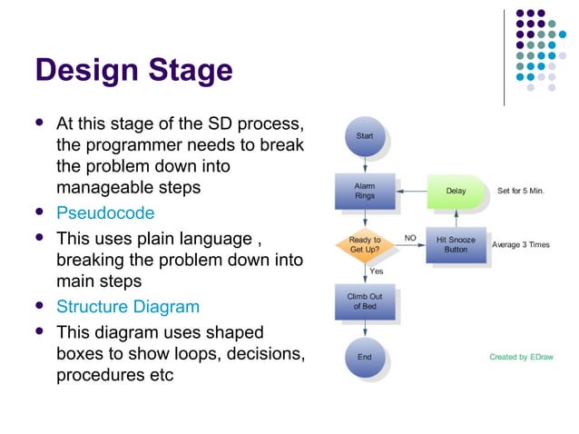Programming Theory | PPT