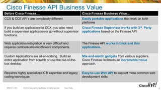 Programming with the Finesse API | PPTX