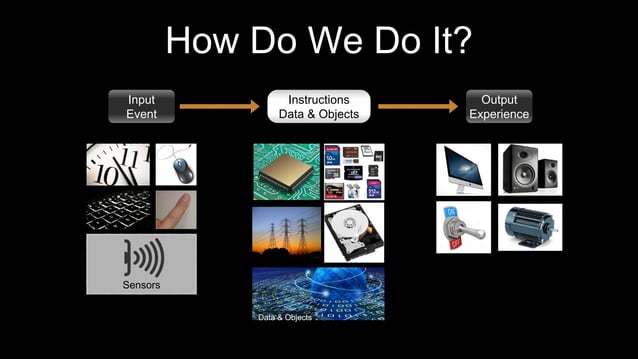 Kids Class Intro Session | PPTX