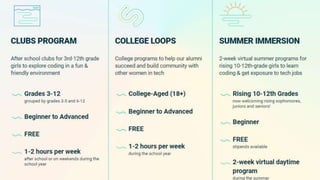 PowerPoint Presentation about Programming 101 for Girls | PPTX