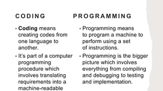 PowerPoint Presentation about Programming 101 for Girls | PPTX