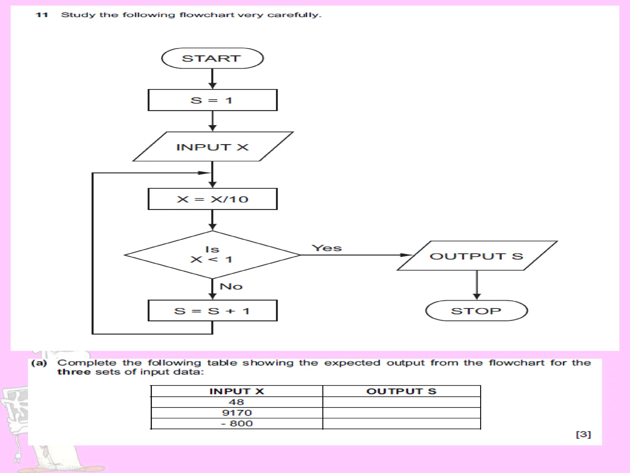 Programming requirements for beginning in software engineering.pptx