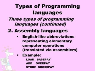 Programming requirements for beginning in software engineering.pptx