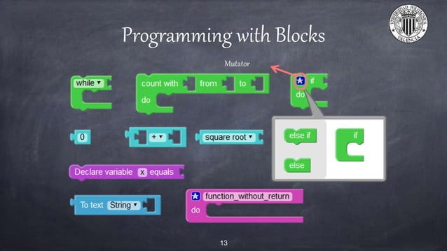 Programming About Facilino Ppt 5418