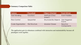 Programming Presentation by Lucky Bishwakarma | PPTX