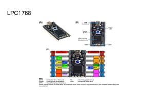 PROGRAMMING ADC and DAC-mbed.pdf