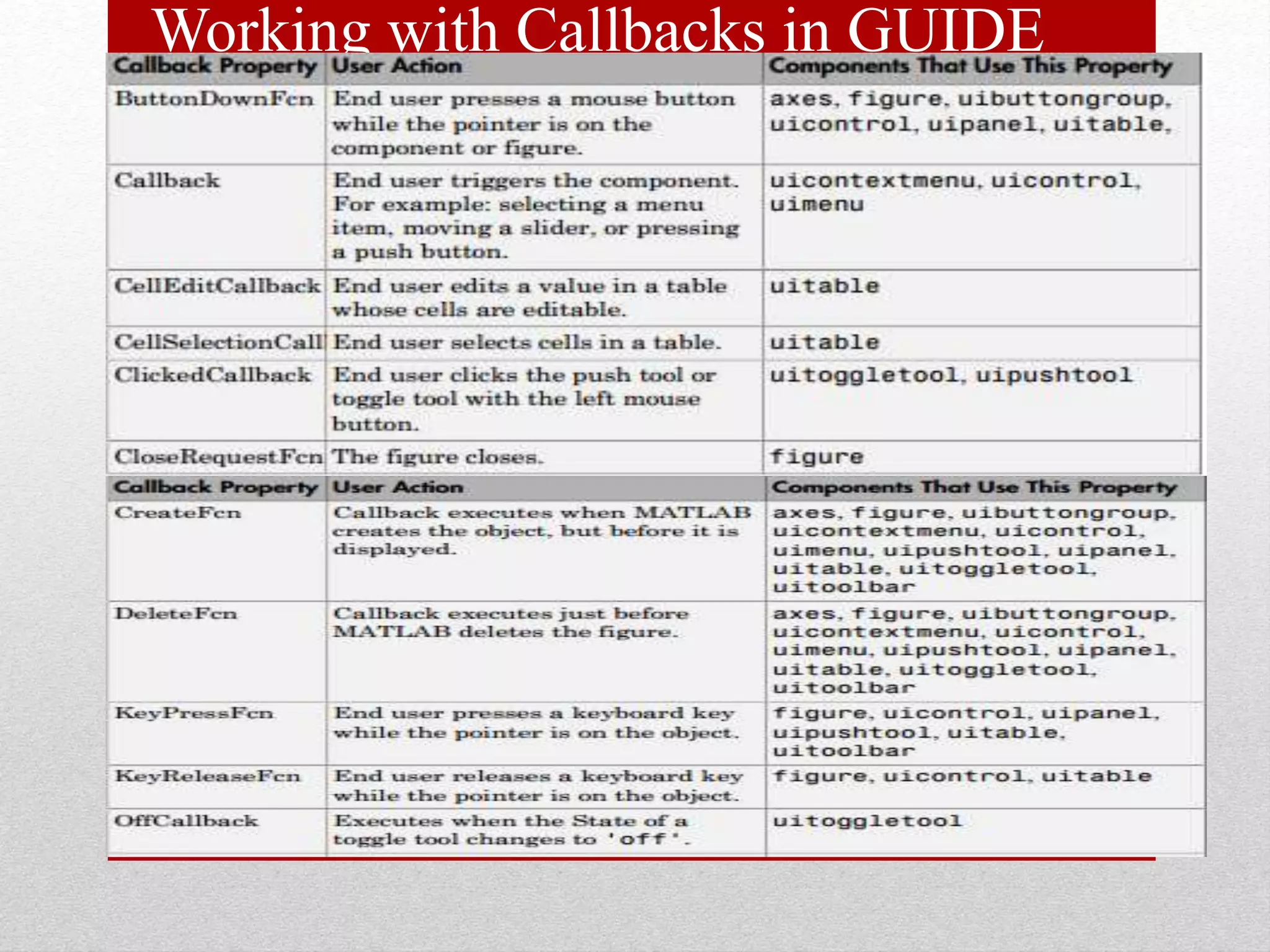 Programming a guide gui | PPTX | Programming Languages | Computing