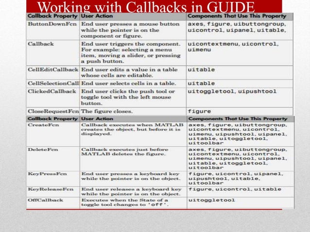 Programming a guide gui | PPTX | Programming Languages | Computing