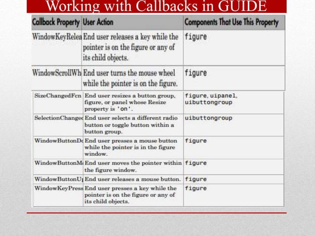 Programming a guide gui | PPTX | Programming Languages | Computing