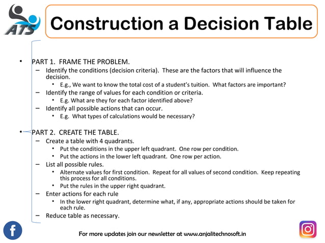 Programming aids- Algorithm, Flowchart, Pseudocodes and Decision table | PPT