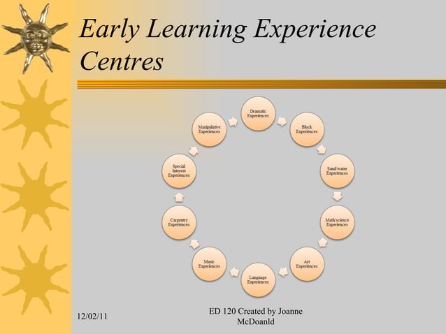 Programming approaches | PPT