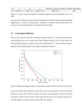 Solving the Poisson Equation | PDF