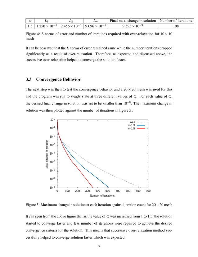 Solving the Poisson Equation | PDF