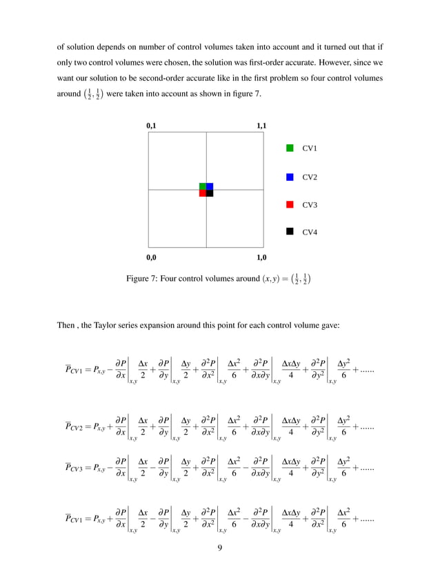 Solving the Poisson Equation | PDF