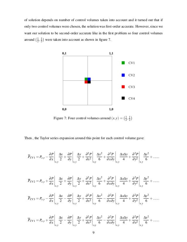 Solving The Poisson Equation