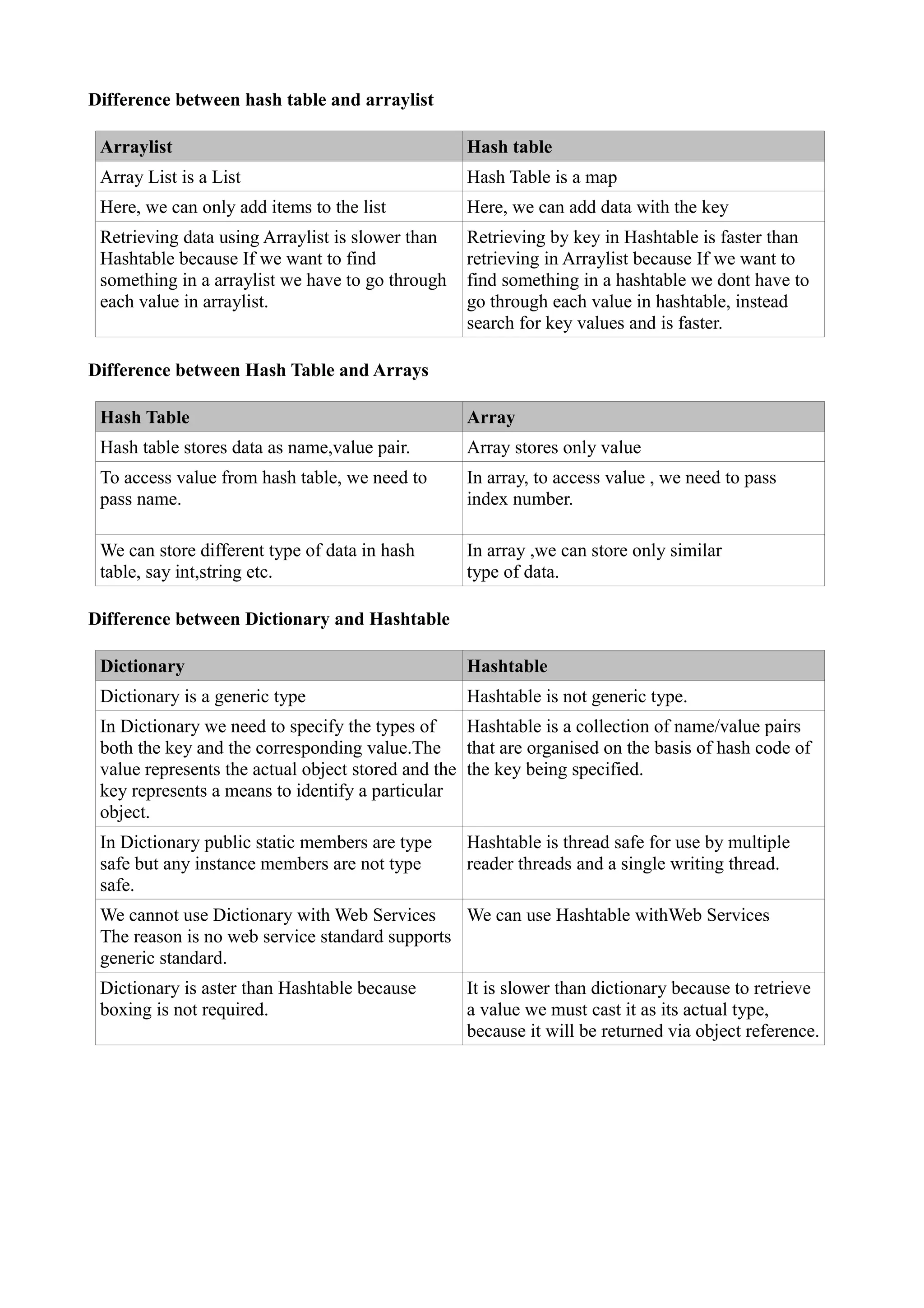 Dotnet Programming concepts difference faqs-1 | PDF | Programming Languages | Computing