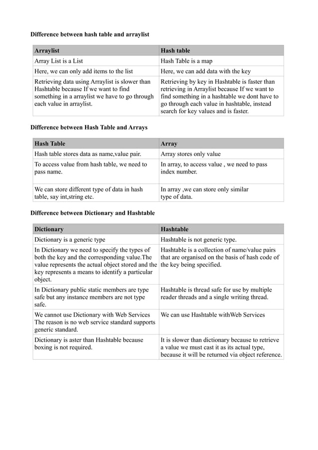 Dotnet Programming concepts difference faqs-1 | PDF | Programming Languages | Computing
