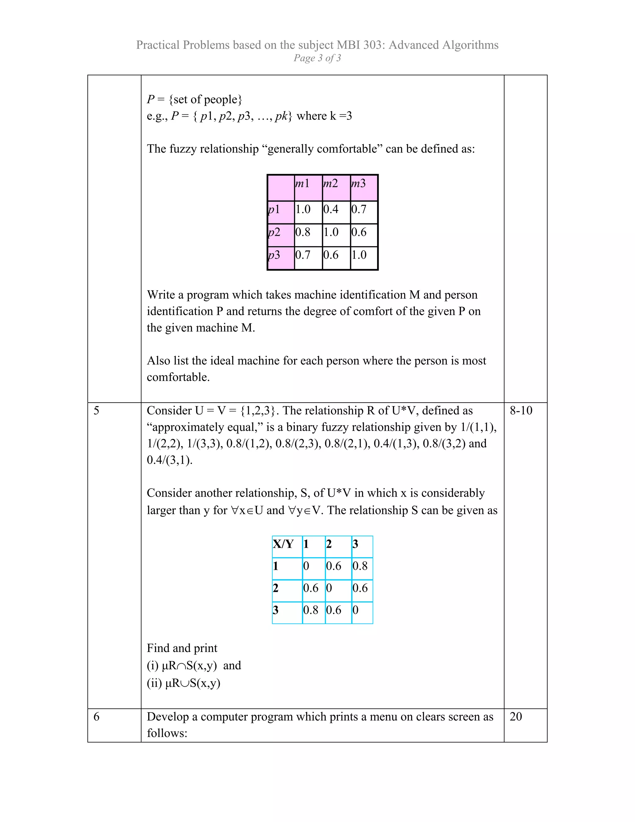 Programming Definitions On Fuzzy Logic And Genetic Algorithms Pdf