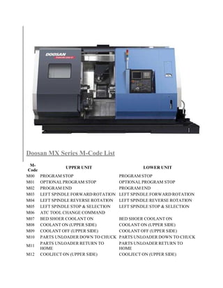 Programming doosan mx series m | PDF