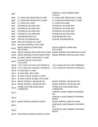 Programming doosan mx series m | PDF
