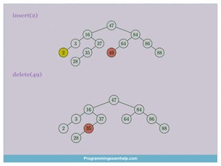 Algorithms Exam Help | PPT