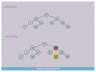Algorithms Exam Help | PPT