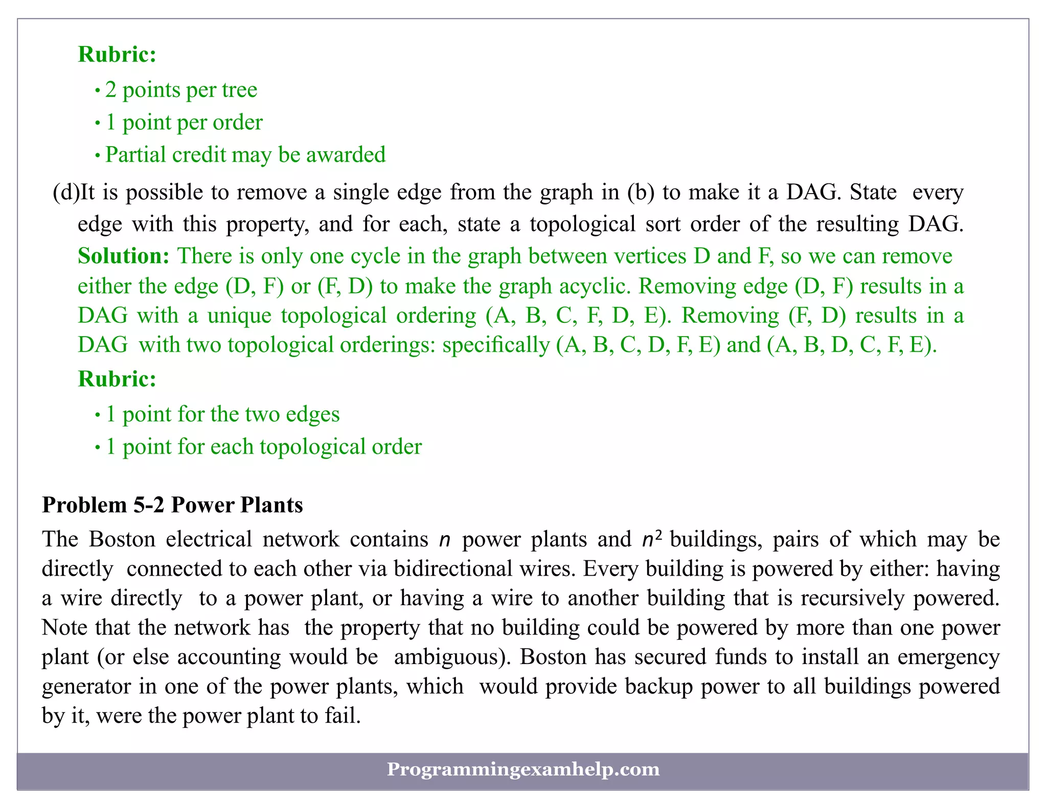Algorithms Design Exam Help | PPT