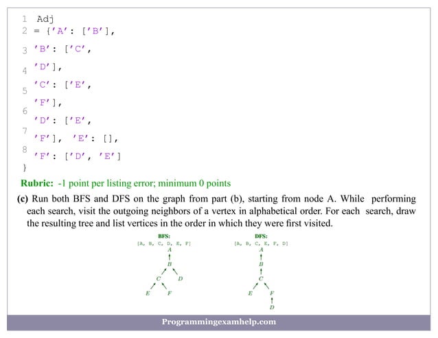 Algorithms Design Exam Help | PPT