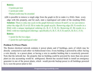 Algorithms Design Exam Help | PPT