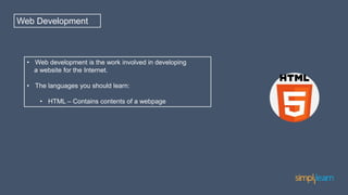 How To Learn Programming For Beginners | How To Start Coding | Learn ...